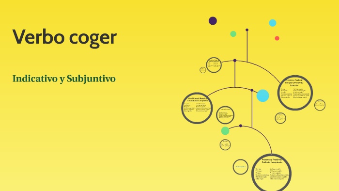Verbo coger by julian lozano diaz on Prezi