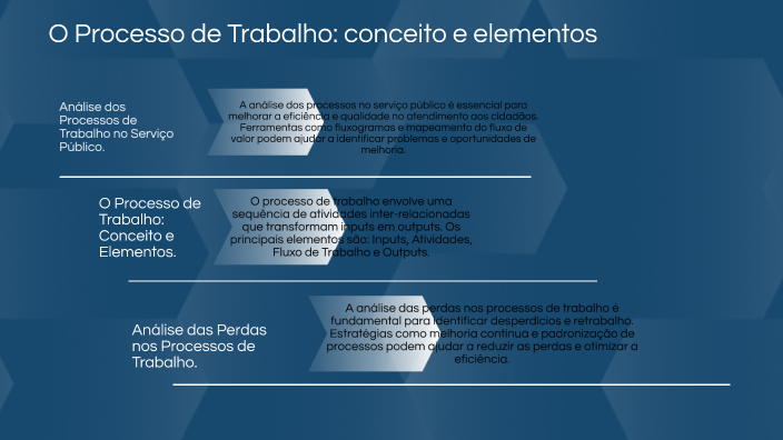 O Processo de Trabalho: conceito e elementos by Claudilene Gonçalves ...