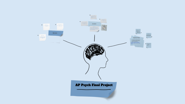 AP Psych Final Project by Noah Her on Prezi