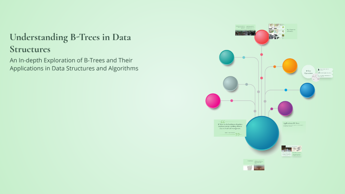 B TREE in dsa subject with creative example and syntax by w w on Prezi