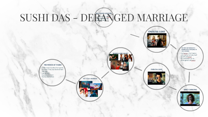 SUSHI DAS - DERANGED MARRIAGE by Olivia Klotz on Prezi