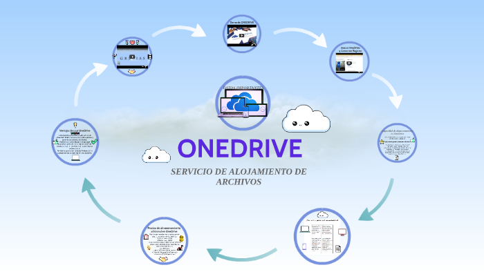 ONEDRIVE by isaura divine