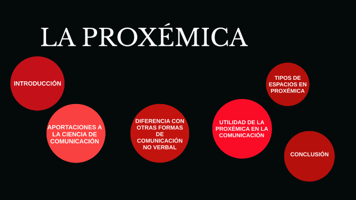 LA PROXÉMICA by ovialexmi rodriguez on Prezi