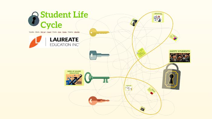 Student Life Cycle by Marta Kisielowska
