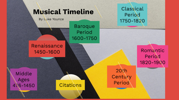 Musical Timeline by Luke Younce on Prezi