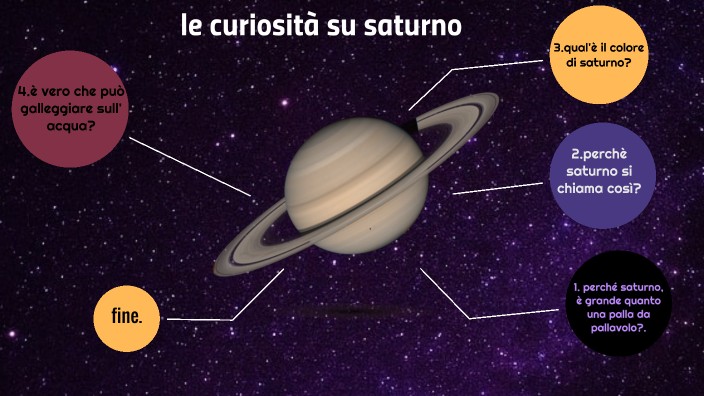 presentazione sulle curiosità di saturno by malak elabbassi on Prezi