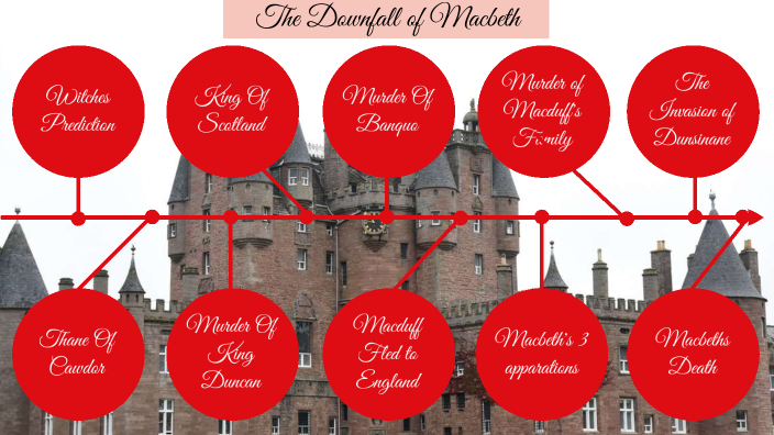MacBeth Timeline by Liam Newell on Prezi