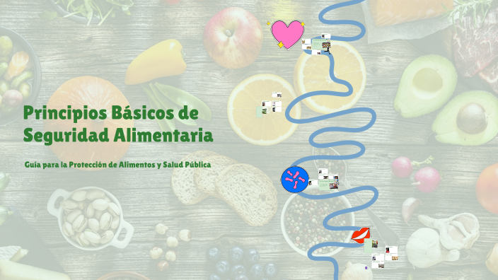 Principios Básicos de Seguridad Alimentaria by yonar cubas on Prezi