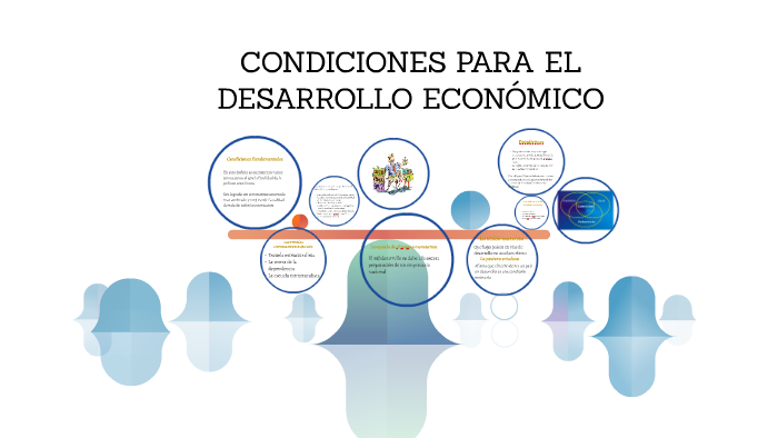 CONDICIONES PARA EL DESARROLLO ECONOMICO by Daniela Luego Rodrigues on ...