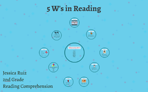 5 W's in Reading by Jessica Ruiz on Prezi