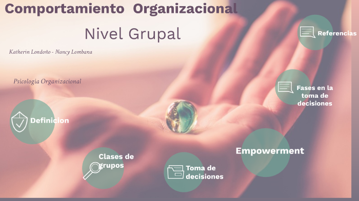 Nivel Grupal en el comportamiento organizacional by Viviana Lombana on ...