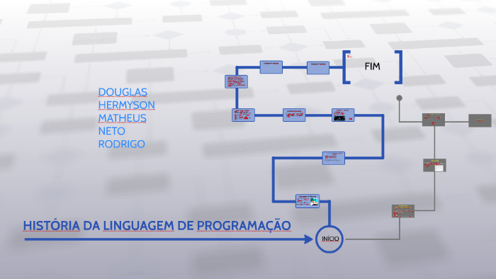 HISTÓRIA DA LINGUAGEM DE PROGRAMAÇÃO by Rodrigo Santana on Prezi