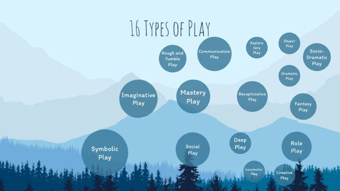 16 Types of Play by Rebecca Funderburk on Prezi