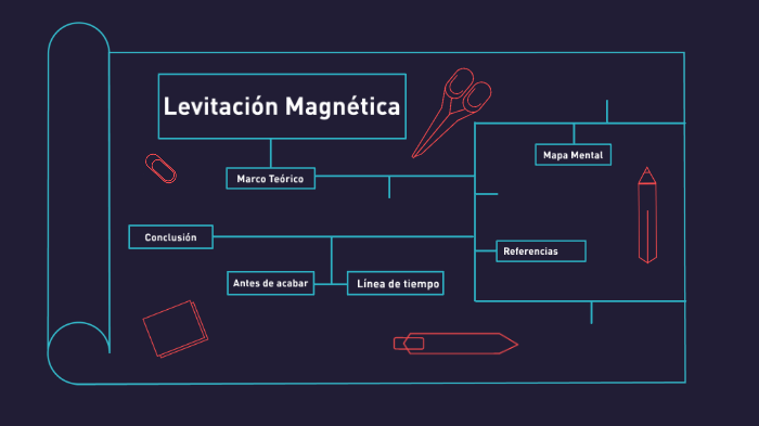 Levitación Magnética by Rafael Cuadros on Prezi