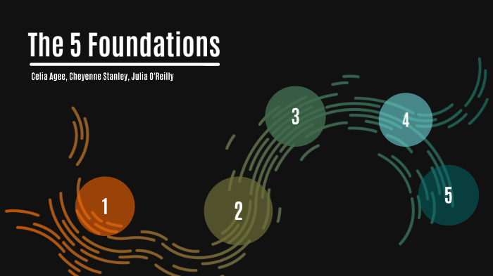 The 5 Foundations by Celia Agee on Prezi
