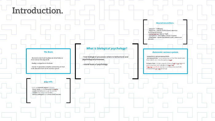 Introduction. by Kay Chappell on Prezi