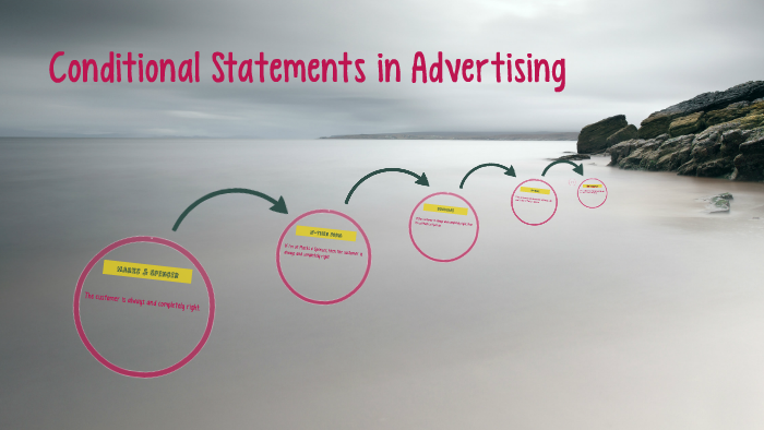 Conditional Statements in Advertising by Jacquelynne Reynolds on Prezi