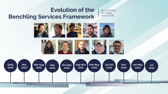 Services Framework Evolution by Kayne Barclay on Prezi