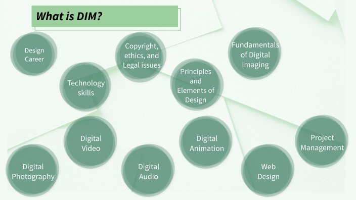 What is DIM? by Adeline Amaya on Prezi