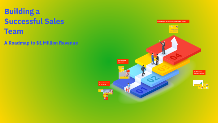 Building a Successful Sales Team by on Prezi