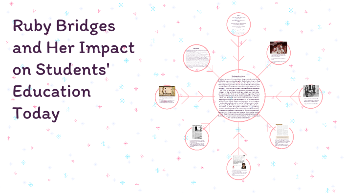 Ruby Bridges and Her Impact on Students' Education by Candice Shields ...