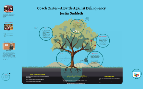 Coach Carter - A Battle Against Delinquency by Justin Suddeth on Prezi
