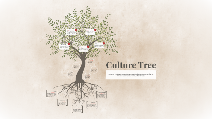 Culture Tree by Ellie R. on Prezi
