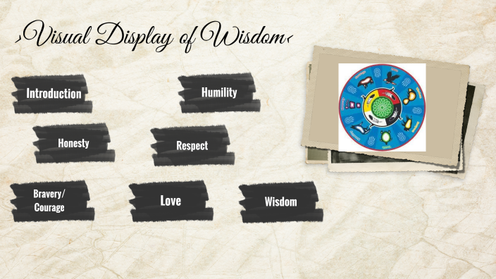 Visual Display of Wisdom Gained by Moriah Ravina on Prezi