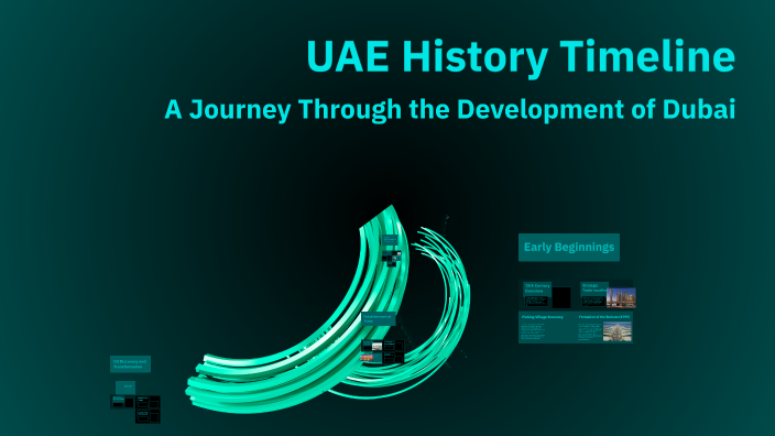 UAE History Timeline by Essa Khan on Prezi