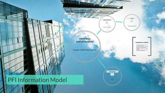 PFI Information Model by Unsal Yurdakul