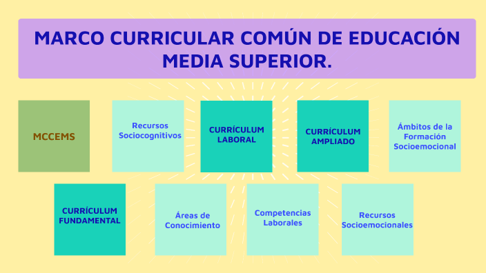 Marco Curricular Común de Educación Media Superior by Maria Inés García ...