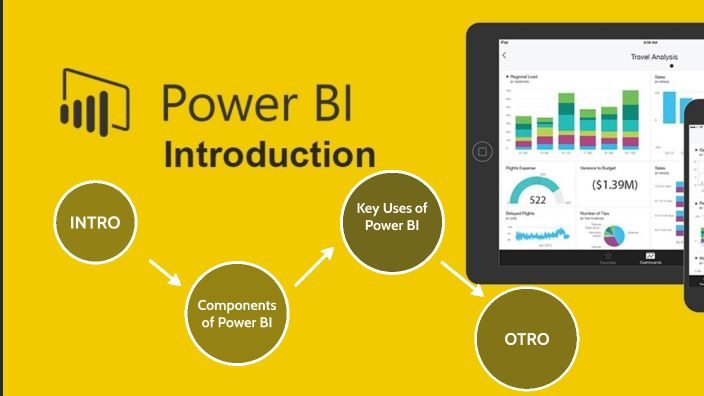 power bi presentation by SAM AD on Prezi