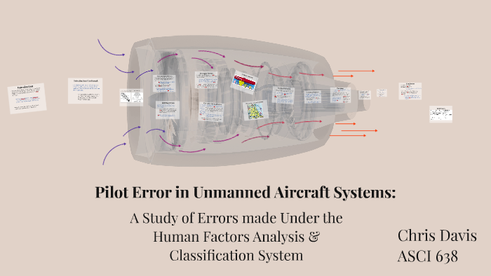 Pilot Error in Unmanned Aircraft Systems by Chris Davis