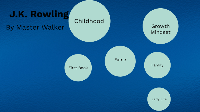 Growth Mindset of J.K Rowling by Jonathan Walker on Prezi