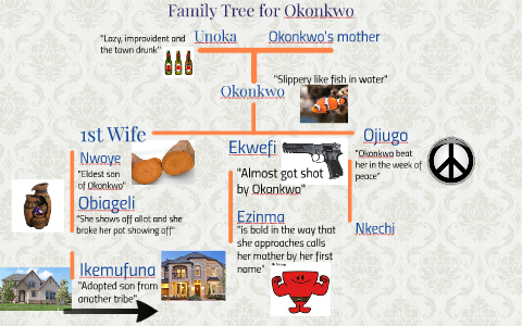 Family Tree for Okonkwo by Stephany Detrick on Prezi