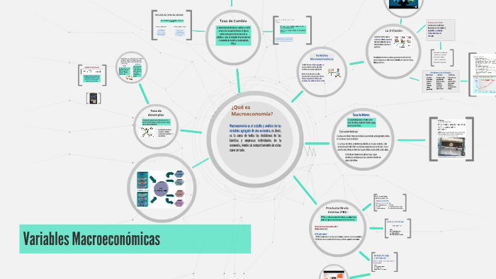 Variables Macroeconómicas By Araceli Hervacio Espinoza On Prezi