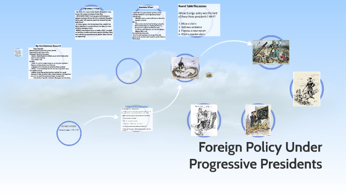 Foreign Policy Under Progressive Presidents by Chris Perkins on Prezi