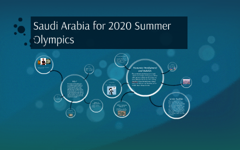 Saudi Arabia for 2020 Summer Olympics by John Doe on Prezi