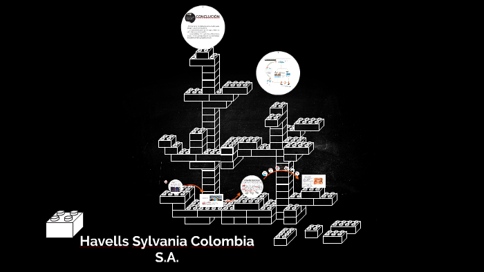 Havells Sylvania Colombia S.A. by Beymar Mauricio Hernandez Montenegro ...