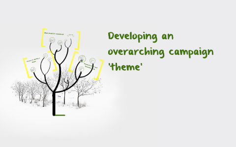 Developing an overarching campaign ‘theme’ by Kate Jones on Prezi