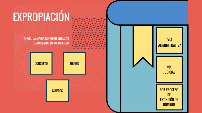 EXPROPIACIÓN by JUAN BRAVO on Prezi