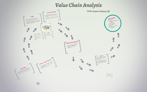 Value Chain Ana by Briana Till