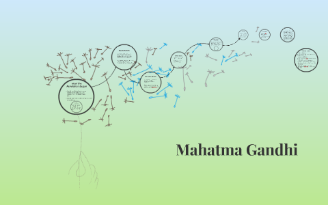 Mahatma Gandhi by jessica sobalvarro on Prezi