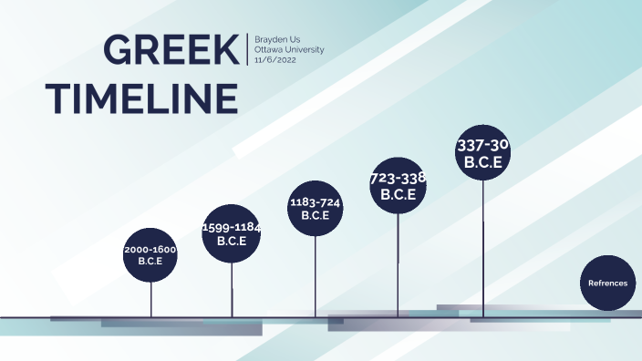 Greek Timeline Presentation by brayden us on Prezi