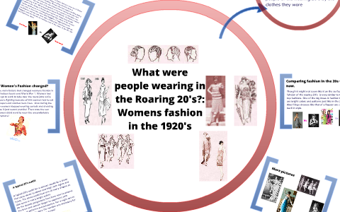 The Great Gatsby Research Project: The Fashion of the Roaring Twenties ...