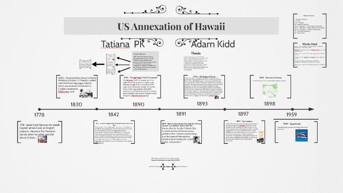 US Annexation of Hawaii by Tatiana Pubrat Kosikova on Prezi
