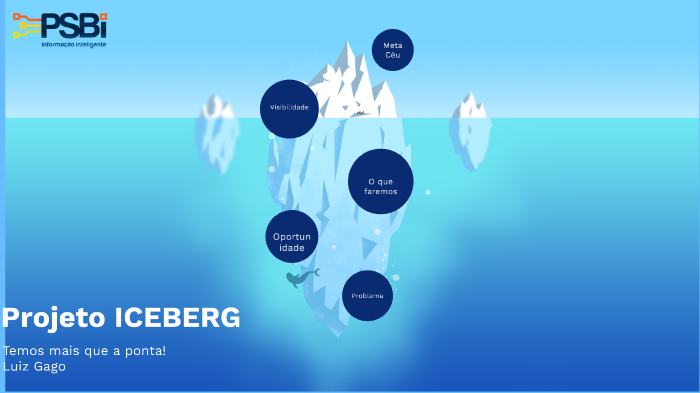 Iceberg - Comercial by Luiz Gago on Prezi