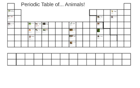 Periodic Table of... Animals! by maan abdulshakour on Prezi