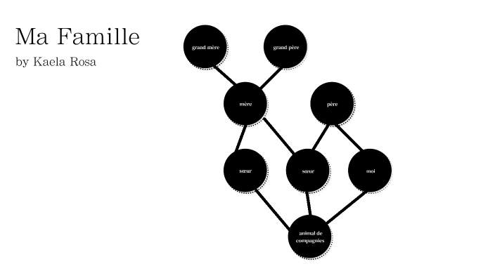 Family tree by Kaela Rosa on Prezi