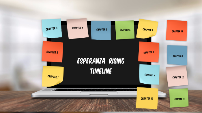 Esperanza Rising Timeline by Ivelisse Acevedo on Prezi
